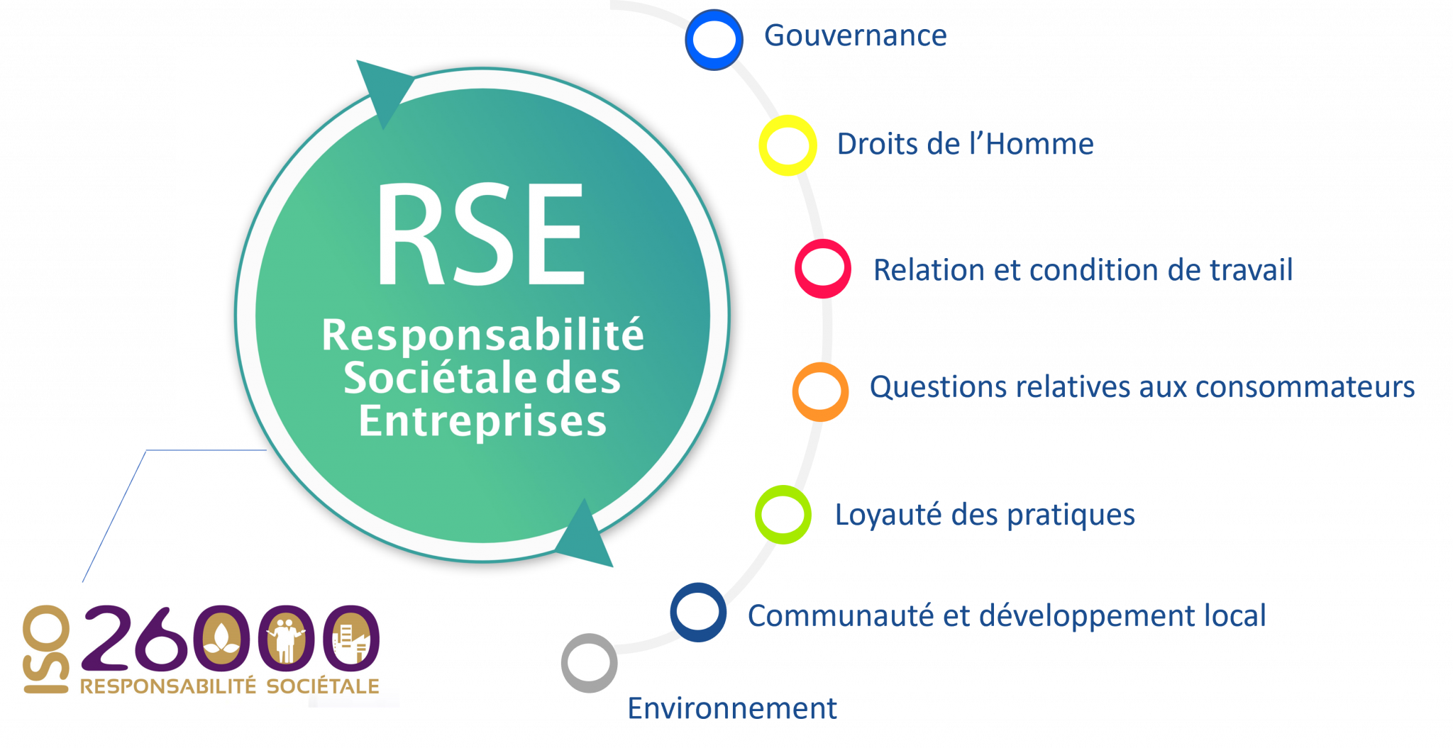 Politique RSE chez VITALREST : pour une restauration responsable